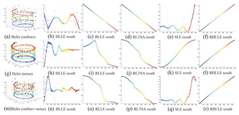 Algorithms Special Issue Manifold Learning And Dimensionality Reduction