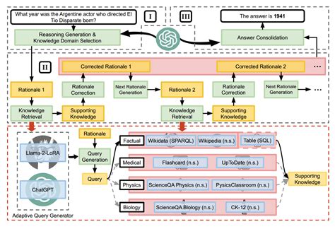 chain of knowledge：从异构知识源动态整合事实信息来增强 llms csdn博客