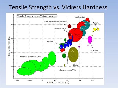 Vickers Microindentation Hardness Testing Of Brazed Joints In Vickers Microindentation Hardness Testing Of Brazed Joints In