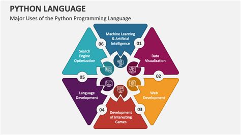 Python Language PowerPoint And Google Slides Template PPT Slides