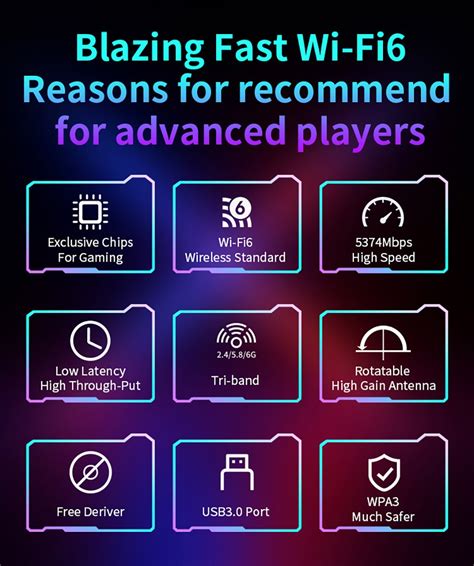 COMFAST CF 972AX WiFi 6 Adapter