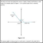 Trigonometry A Unit Circle Approach DigitalEd