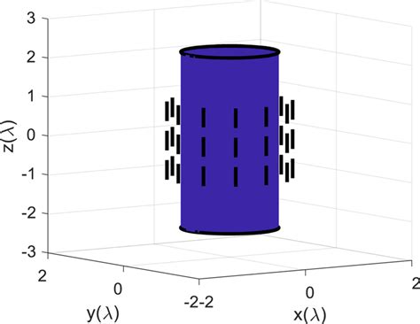 Three‐dimensional Cylindrical Array Including A Cylindrical Reflector Download Scientific