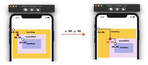 Ios Frame Vs Bounds Jaewoongs Ios