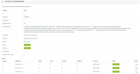 Spring Cloud Dataflow Task Execution Fails On Subsequent Runs Stack Overflow