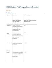 01 08 Macbeth Plot Analysis Graphic Organizer Pdf 01 08 Macbeth Plot Analysis Graphic