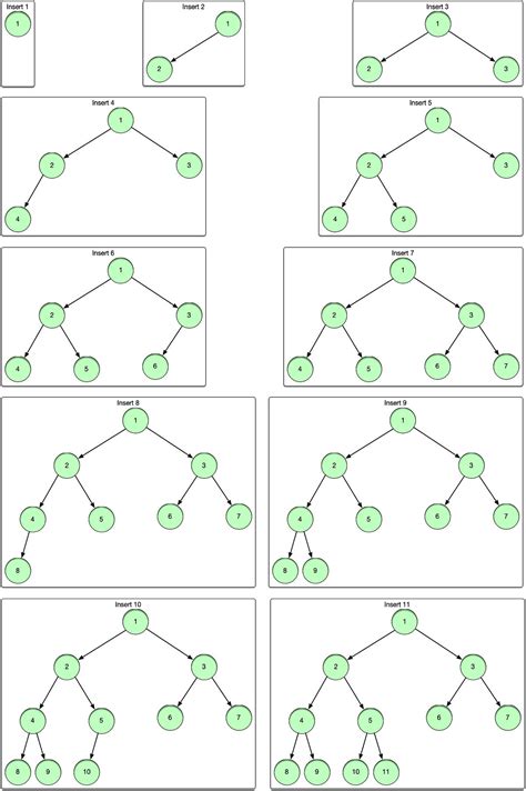 Binary Tree Insert In O1 Time Delete And Search By Abhimanyu