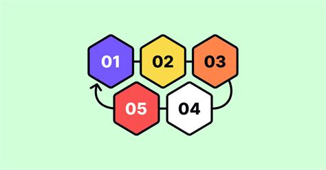 Steps Of The UX Design Process Uxcel