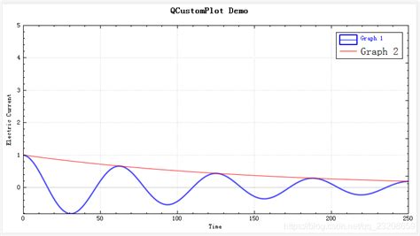 Qcustomplot 添加曲线、添加图例等常用功能你好啊的博客 Csdn博客