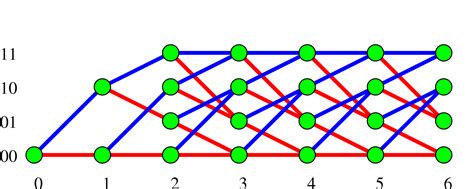 Nawatt In Telecommunication A Convolutional Code Is A Type Of Error
