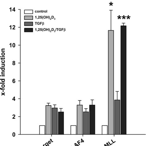 Schematic Representation Of Applied Reporter Gene Constructs In The Download Scientific Diagram