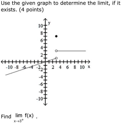 Use The Given Graph To Determine The Limit If It Exists 4 Points Find Limx → 3 Fx