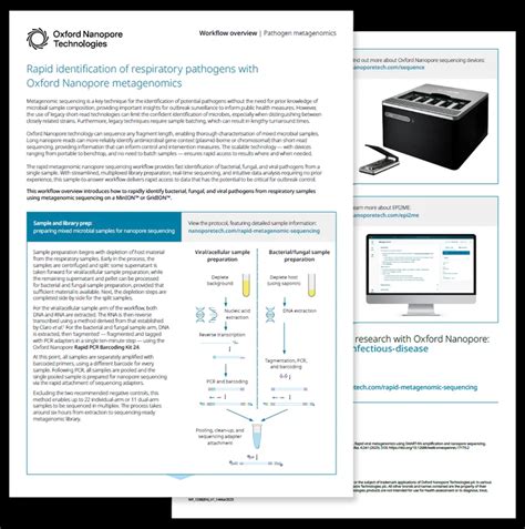 Workflow Overview Pathogen Metagenomics