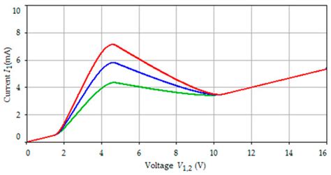 Applied Sciences Free Full Text Two Terminal Electronic Circuits