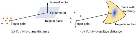 R Lvio Resilient Lidar Visual Inertial Odometry For Uavs In Gnss Denied Environment