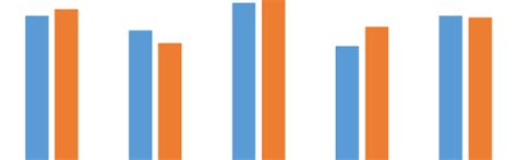 Results From Reflection Reports By Gender Download Scientific Diagram