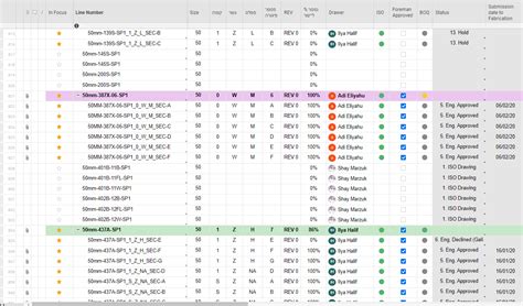 Sort In Report Smartsheet Community