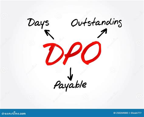 Dpo Days Payable Outstanding Acronym Business Concept Background