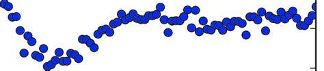 The Correlation Function Ct Of Background Fluctuations Is Plotted As