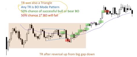 Breakout Mode General Trading Discussion Brooks Trading Course Support Forum