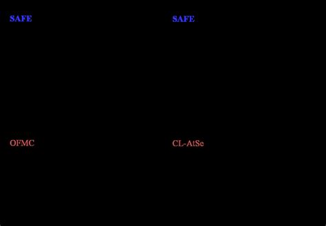 avispa results based on ofmc and cl atse download scientific diagram