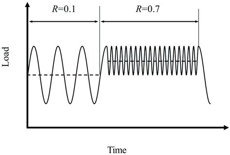 The Loading Spectrum Download Scientific Diagram