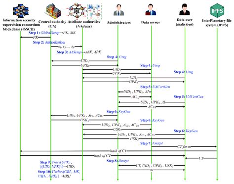 workflow for tr ma cpabe download scientific diagram