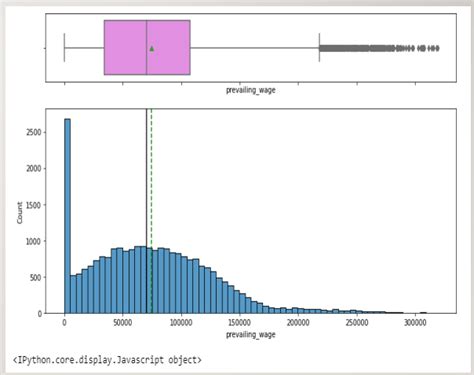 easyvisa data analysis project help machine learning data analysis assignment help