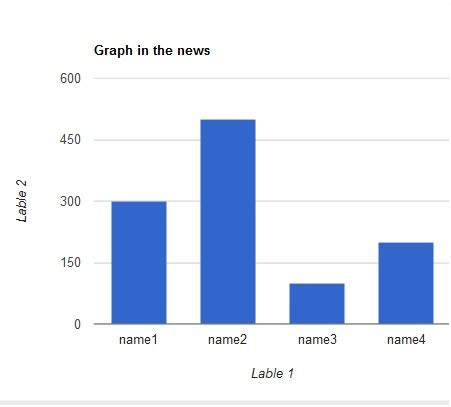 Intro Stats Exercise Quizlet