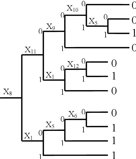 Figure 1 From A New Procedure Of Validation For Binary Tree Models Using Resampling Technique