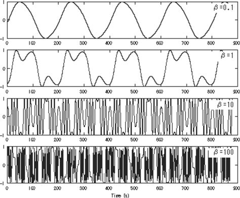 10 Facts About Fm Synthesis Factsnippet