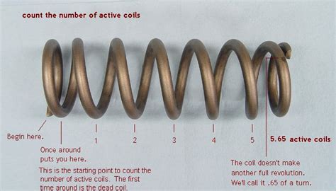 Yz250 Shock Suspension Thumpertalk