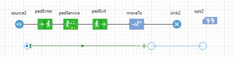 Animation Anylogic Animating A Queue Stack Overflow