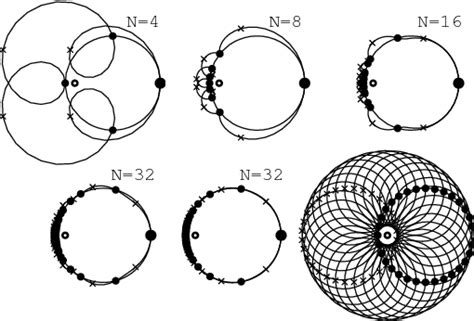Figure 2 From An Interpolating Polynomial Method For Numerical