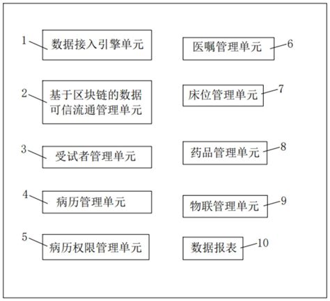 一种智慧研究型病房管理与服务平台的制作方法
