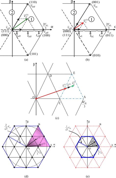 Space Vector Representation For Vsis Of Two Three Phase Open Windings Download Scientific