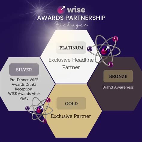 Wise On Linkedin Wiseawards2024 Womeninstem Stem Wisecampaign