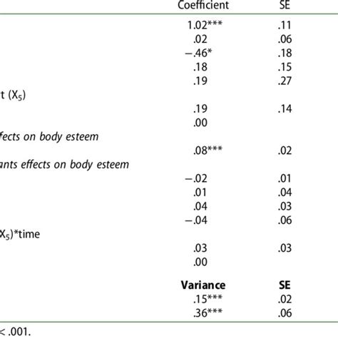 Decisional Algorithm About The Acceptability Of Adaptations Made To Cdm