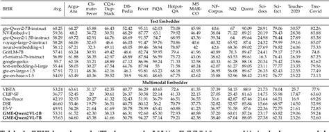 Pdf Gme Improving Universal Multimodal Retrieval By Multimodal Llms