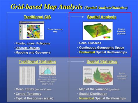 PPT Grid Based Map Analysis Spatial Analysis Statistics PowerPoint Presentation ID