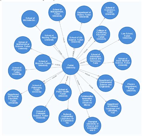 Figure 3 From A Deep Learning Model For The Normalization Of Institution Names By Multisource
