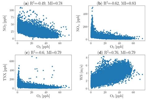 Applied Sciences Special Issue Air Quality Prediction Based On