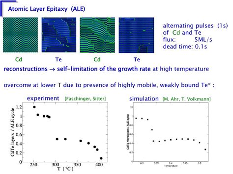 Ppt Lattice Gas Models And Kinetic Monte Carlo Simulations Of