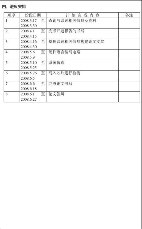 基于FPGA数字频率计设计开题报告 word文档在线阅读与下载 免费文档