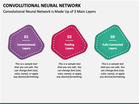 Convolutional Neural Network PowerPoint And Google Slides Template PPT Slides