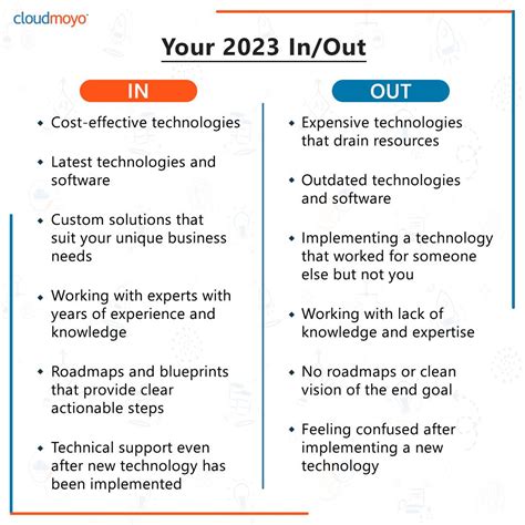 Chetan Vyas Csm® Posted On Linkedin