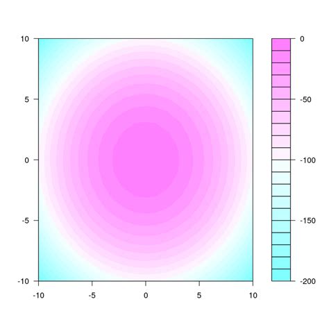 5 Plotting Bivariate Functions In R Numerical Methods For EC139