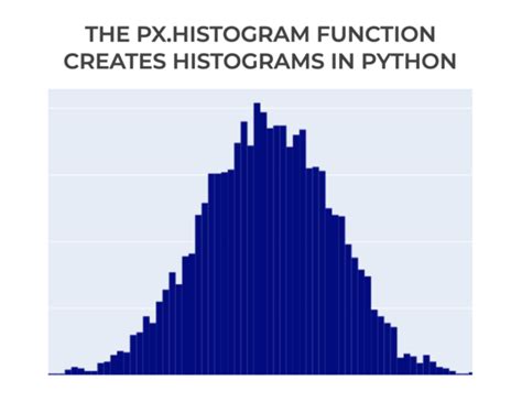 How To Make A Plotly Histogram Sharp Sight