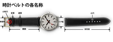 時計ベルトの各名称 専門用語となります 時計屋ネット