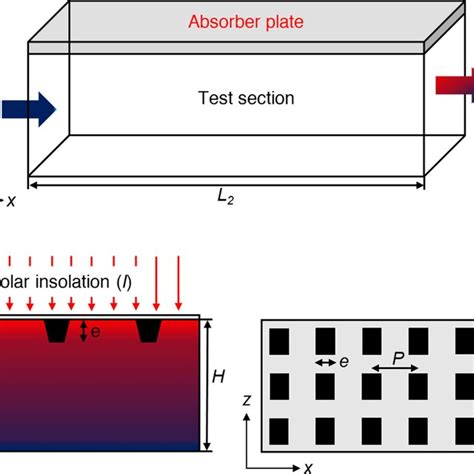 schematics of the periodic computational domain used for investigation